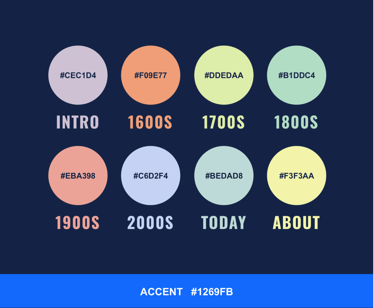 CAS Timeline – GRAPHEK