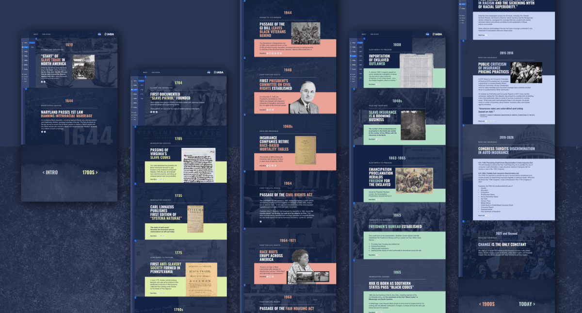 CAS Timeline – GRAPHEK