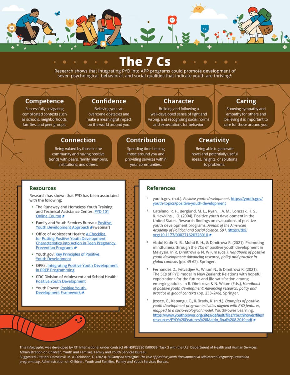 RTI Infographics - GRAPHEK