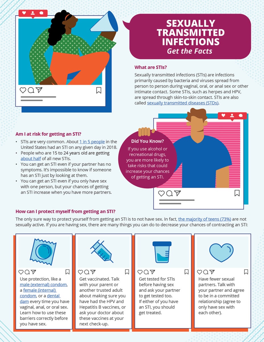 RTI Infographics - GRAPHEK