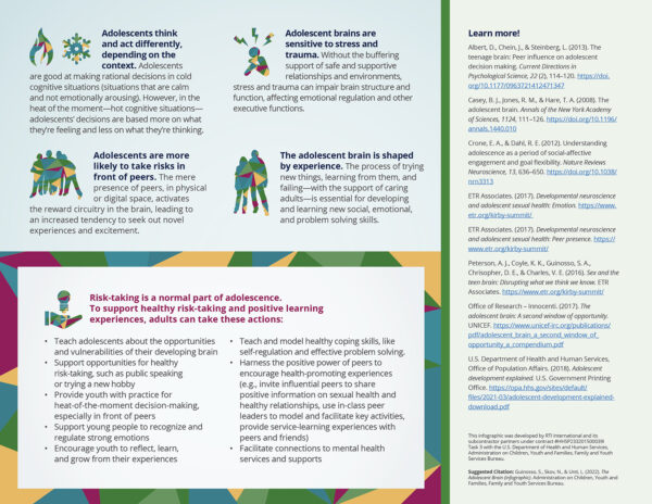 RTI Infographics - GRAPHEK