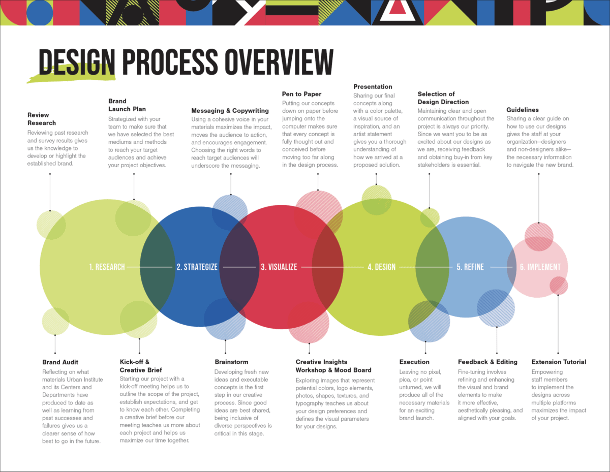 Understanding Your Infographic Options