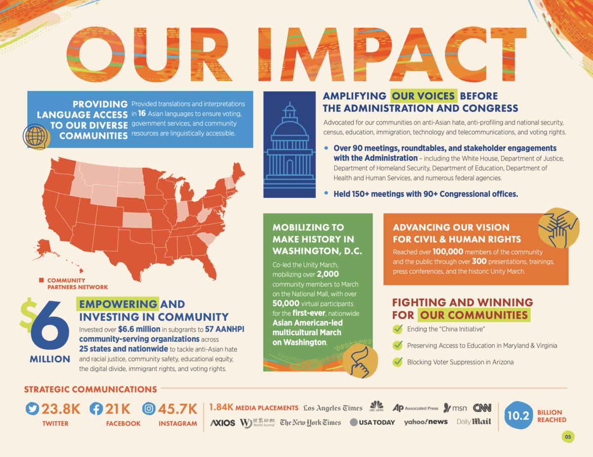 Understanding Your Infographic Options